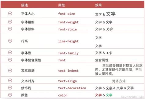 css概述 cssstylesheet csdn博客