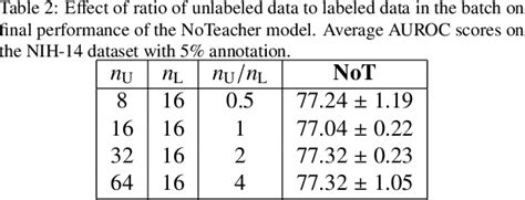 Semi Supervised Classification Of Radiology Images With Noteacher A Semi Supervised Classification Of Radiology Images With Noteacher A