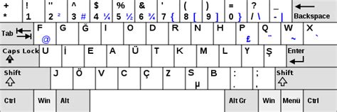 Mengenal Berbagai Macam Layout Keyboard Komputer Seri 1 Layout Keyboard Untuk Karakter Latin