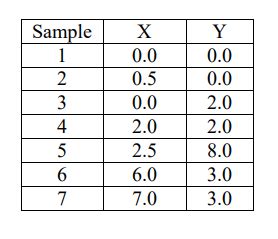 Solved Matlab And Python Can T Be Used Perform Hierarchical Chegg