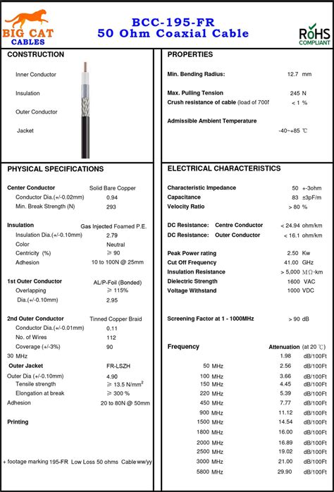 Coaxial Cable Types Chart