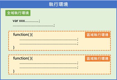 Javascript定義全域環境 Vinceblog
