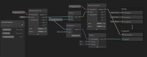 Any Reason Why This Simple Shader Graph Broke On Updating To Unity 6