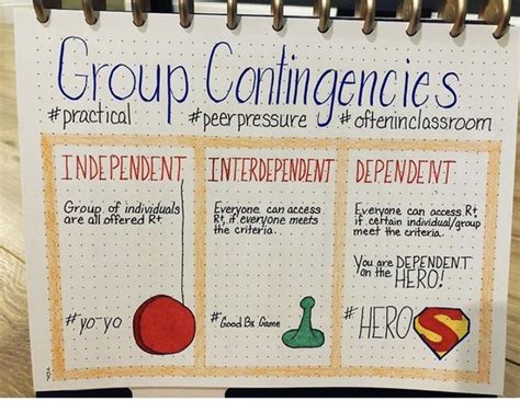 Power Of Group Contingencies