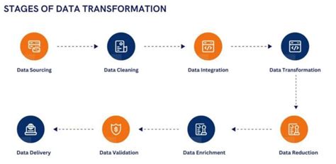 Dataanalysis Statisticalanalysis Dataandanalytics Analytics