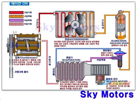 Nf소나타 에어컨 시원하지 않음 입고 에어컨가스 콤프레샤에서 누설 네이버 블로그
