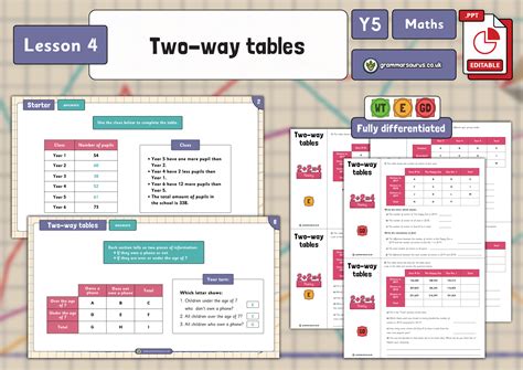 Year 5 Statistics Two Way Tables Lesson 4 Grammarsaurus