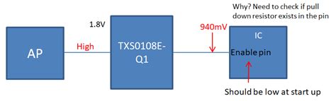 Txs0108e Q1 In Case Of Using Pull Down At Output Port Logic Forum Logic Ti E2e Support Forums