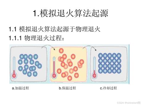 【算法】 模拟退火算法 知乎