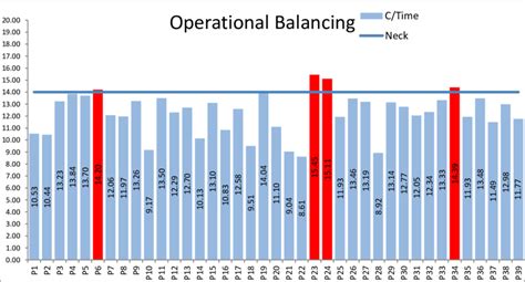Operational Balancing Chart Gbo Before Improvement Source Company Download Scientific Diagram