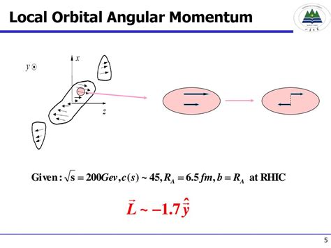 Global Polarization Of Quarks In Non Central Aa Collisions Ppt Download
