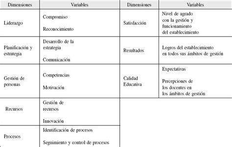 Elaboración Propia