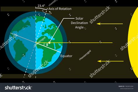 What Is Angle Of Declination At Beverly Marone Blog