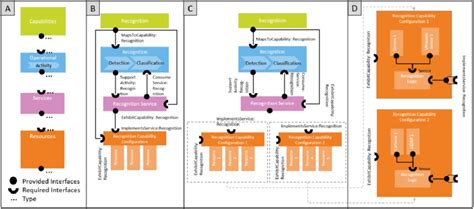 Representation Of Building Blocks Download Scientific Diagram
