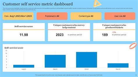 Customer Self Service Powerpoint Ppt Template Bundles Ppt Template