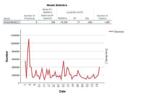 shubham kumar singh on linkedin stockmarket datascience spssmagic hul