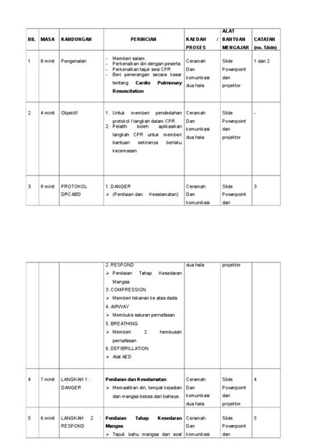 Panduan Lengkap Protokol Cpr Pdf Sains And Matematika