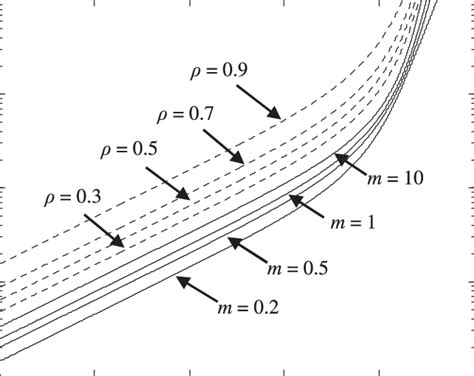 Afd For The κ − μ Shadowed Fading Model With Increasing Shadowing Of Download Scientific
