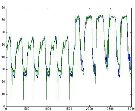 Fuzzy C Means Clustering Humidity Estimated Download Scientific Diagram