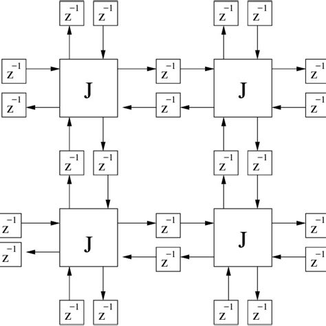 A Digital Waveguide Mesh Download Scientific Diagram