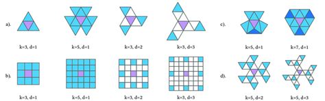 Mesh Convolution Kernel Pattern A Mesh Convolution Kernels With