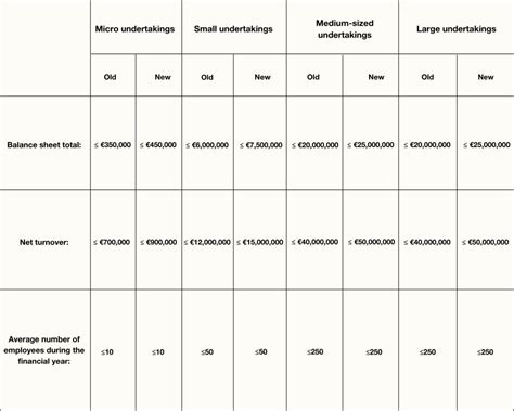Latest Developments In Luxembourgs Csrd Implementation Process The Final Stretch Arendt