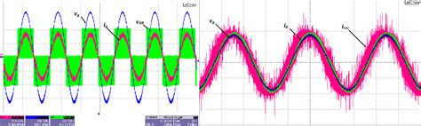 Figure 22 From A Hybrid Estimator For Activereactive Power Control Of Single Phase Distributed
