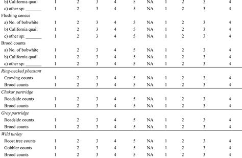A Survey Of Galliform Monitoring Programs And Methods In The United