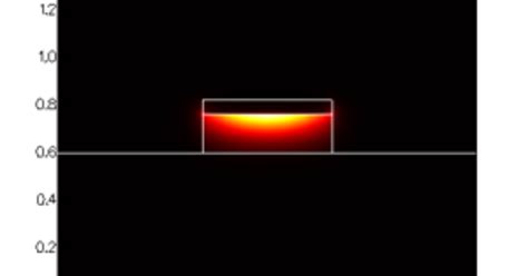 Plasmonic Waveguides Fimmprop Photon Design
