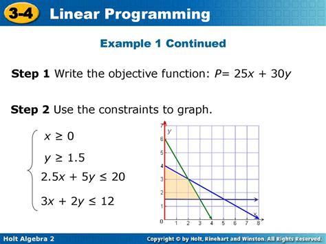 objective vocabulary solve linear programming problems ppt download