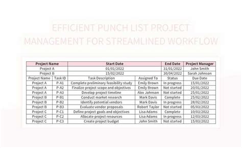 Efficient Punch List Project Management For Streamlined Workflow Excel