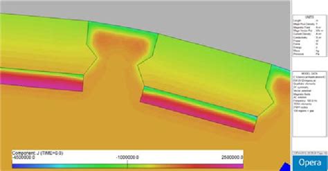 Figure 1 From Negative Sequence Losses In Turbine Generator Rotors Semantic Scholar