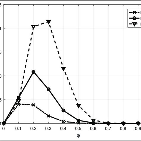 Output Of A Piecewise Linear Contrast Stretching B Histogram