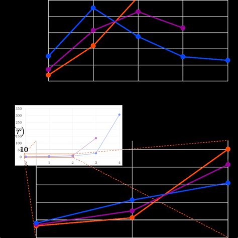 A Protocol With Stochastic Point Accessibility Applied To The Cox