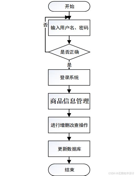 计算机毕业设计springboot学生闲置品交易平台 基于spring Boot的校园二手物品交易系统开发 Spring Boot驱动的大学生闲置物品交易应用设计校园闲置物品交易网站的应用