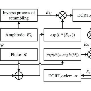 Diagram Of Decryption Scheme Download Scientific Diagram