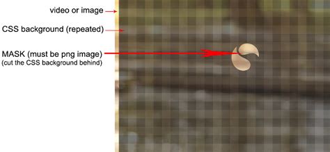 Html Negative Mask In CSS Within The Background Image Stack Overflow