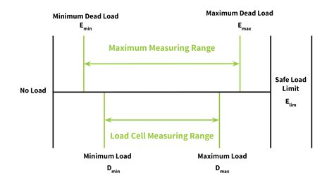 Oiml Classes And Load Cell Compliance Tacuna Systems