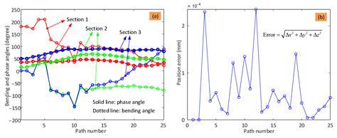 Biomimetics Free Full Text Collaborative Continuum Robots For Remote Engineering Operations