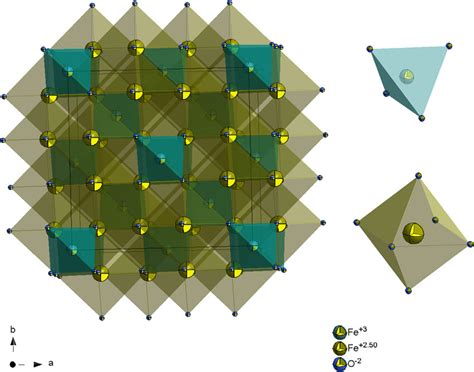 Projection Of The Magnetite Feo·fe2o3 Unit Cell With The Indication