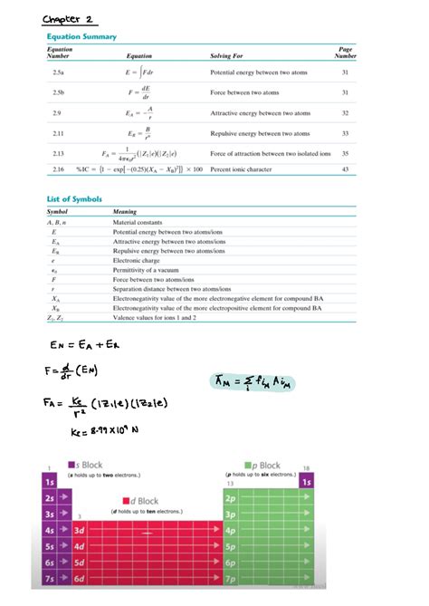 Equation Sheet Summary Materials Science And Engineering