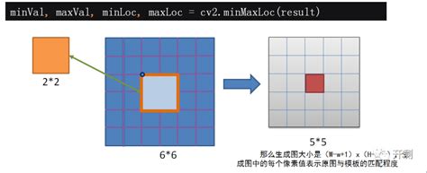 图像匹配几种常见算法与实践霍格沃兹测试开发学社infoq写作社区 图像匹配几种常见算法与实践霍格沃兹测试开发学社infoq写作社区