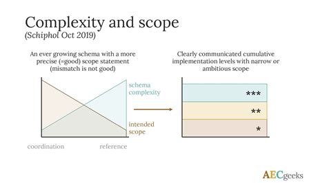 updates on the v0 8 0 branch · issue 2977 · ifcopenshell ifcopenshell