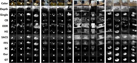 Examples Of Co Saliency Detection On Four Image Sets Download