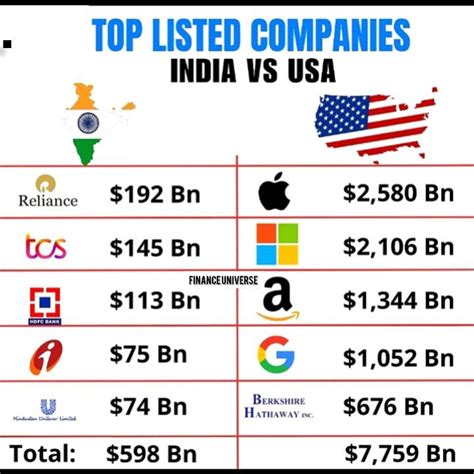 Atharv Srivastava Posted On Linkedin