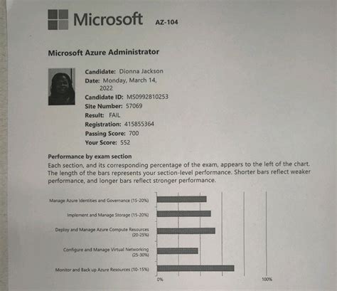 Tanmay Shukla On Linkedin Azurecertification Cloudcomputing Microsoftazure Successfulmindset