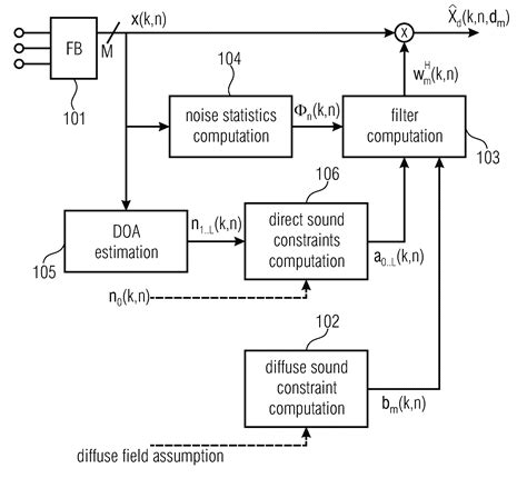 Extraction Of Reverberant Sound Using Microphone Arrays Eureka Patsnap