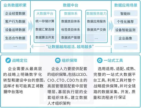 大数据技术3：数据仓库的etl和分层模型 数据仓库分层模型 csdn博客