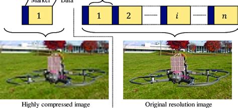 Example Of Progressive Jpeg Format Download Scientific Diagram
