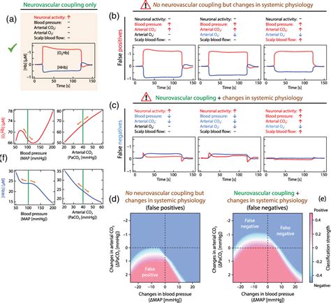 Infrared Spectroscopy